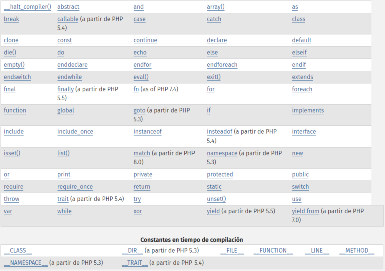 Palabras Reservadas en PHP - render2web